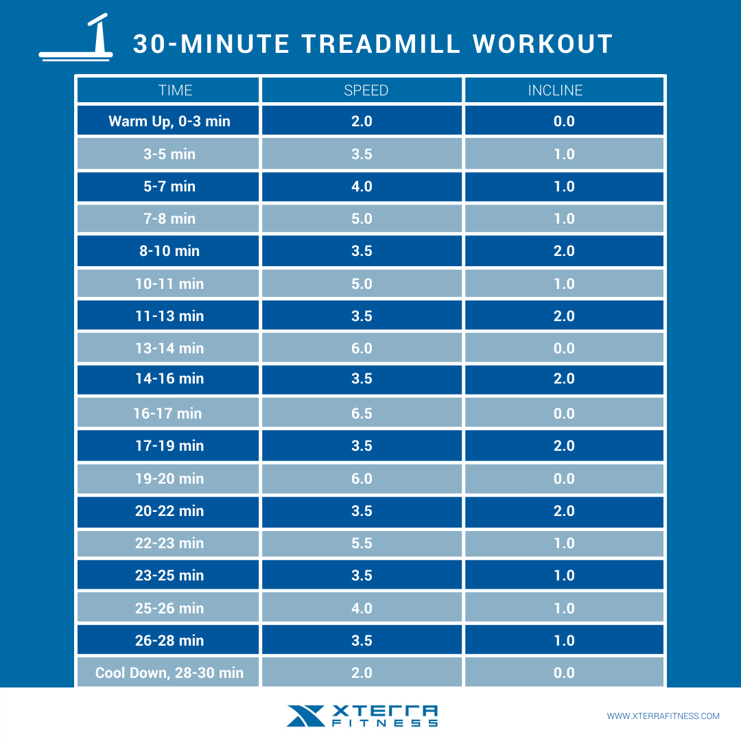 Cardio Workouts For Beginners