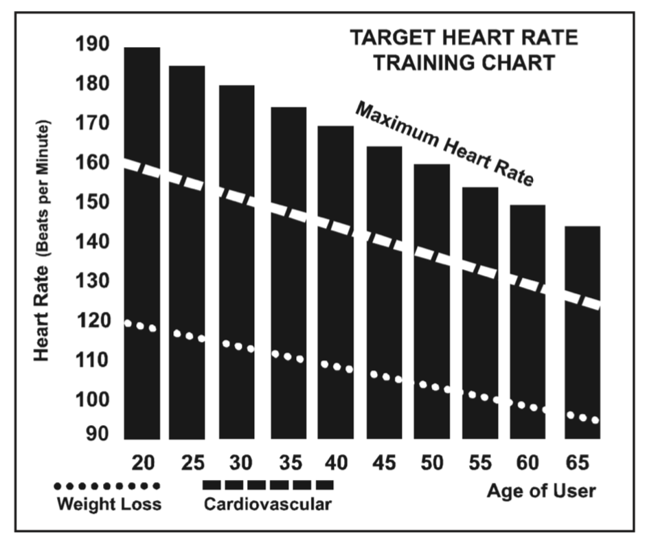 How to Calculate Your Target Heart Rate