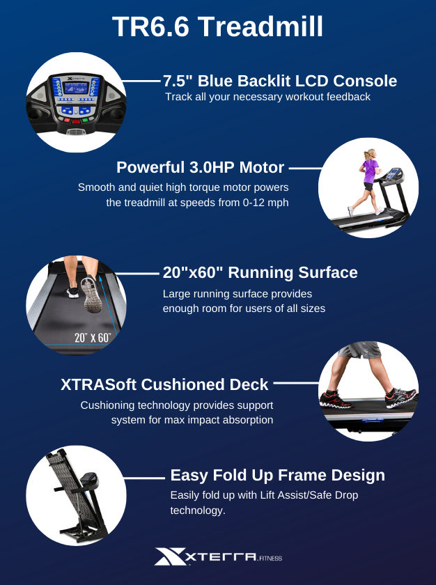 Product Guide & Review: TR6.6 Treadmill
